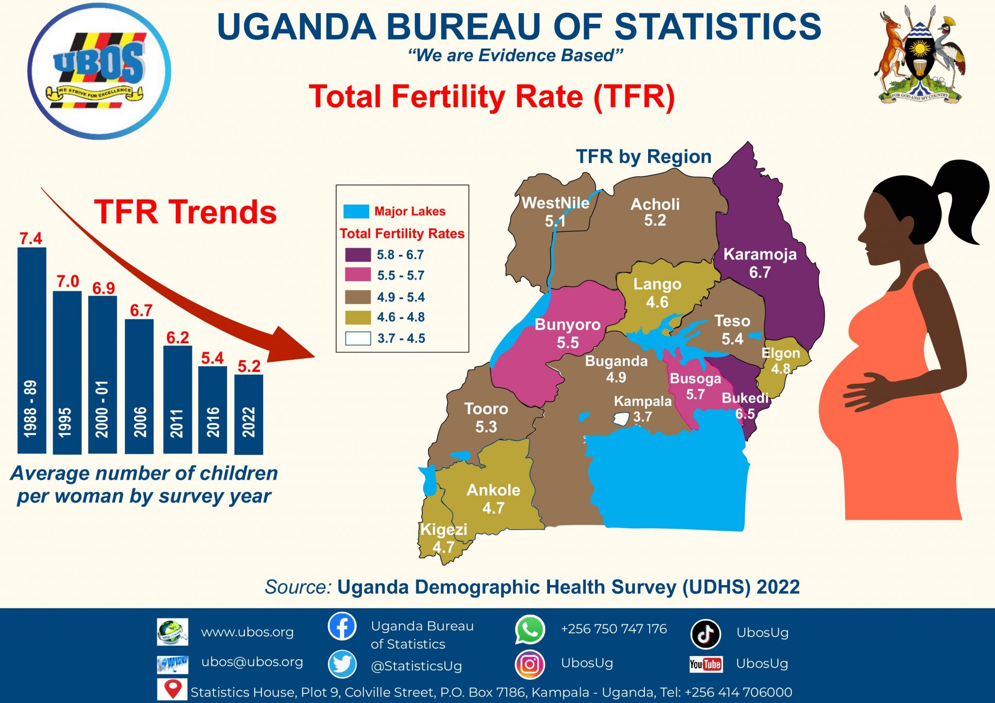 Home - Uganda Bureau of Statistics
